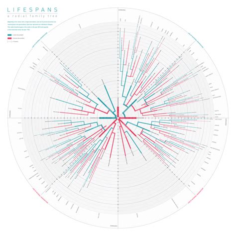 Image result for Linux Tree of Life