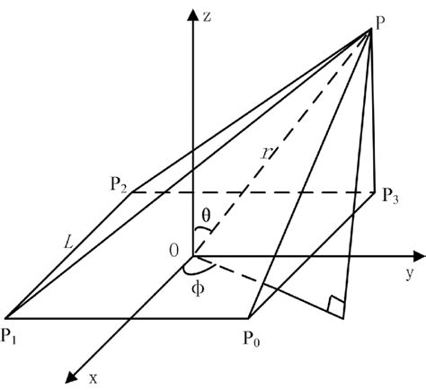 Image result for Linear Direction-Finding Array