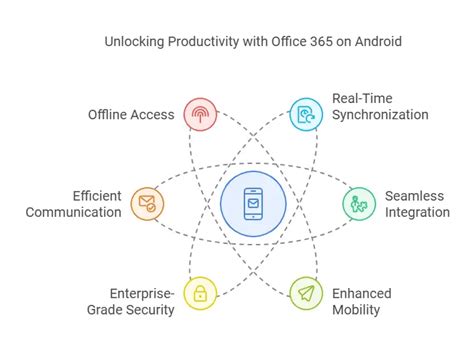 Image result for Android 365 Email Setup
