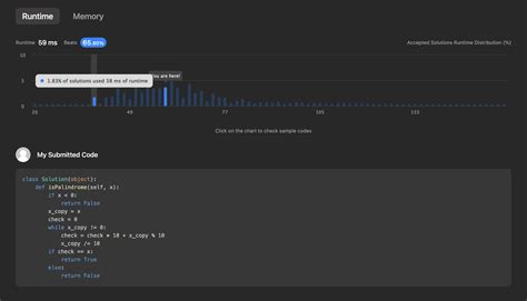 Image result for Stock Leet Code Problem with Memoization