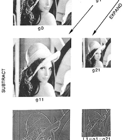 Image result for That One Open Source Library Supporting Pyramid