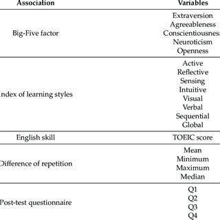 Image result for Regression Inference Variables