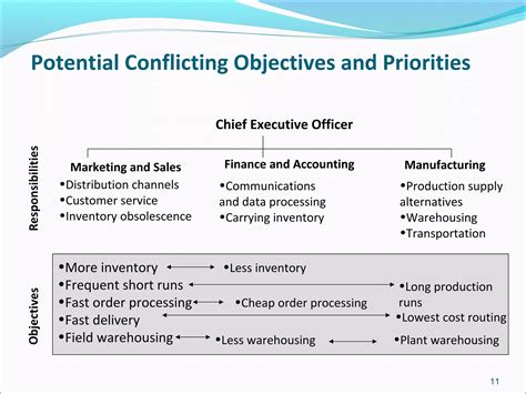 Image result for Operationalizing Strategy Implementation