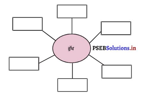 Image result for Punjabi Lesson 15 Class 3rd