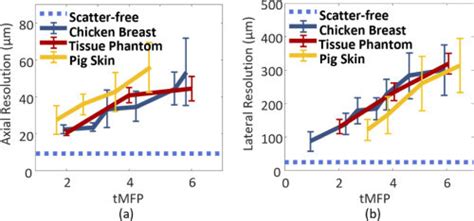 Image result for Oct Axial Resolution