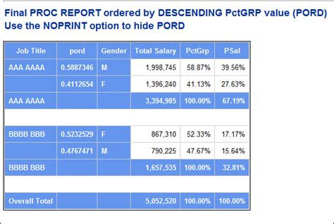 Image result for Pagsize Line Size Option in Proc Report