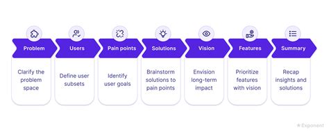 Image result for Technology Design Framework