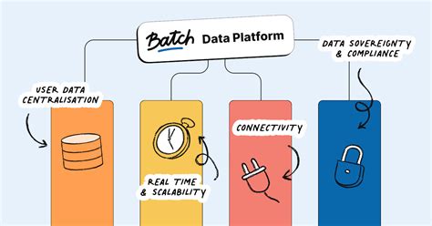 Image result for Distributed Batch Data Processing