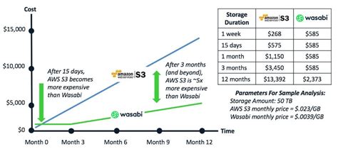 Image result for Reaper WASAPI