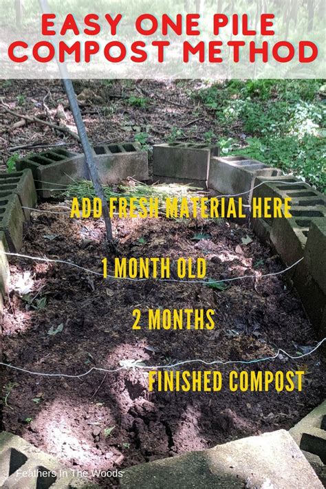 Image result for Compost Method