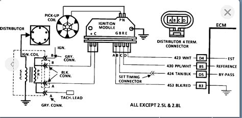 Image result for How to Fix GM Code 42