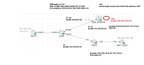 Image result for NAT Loopback