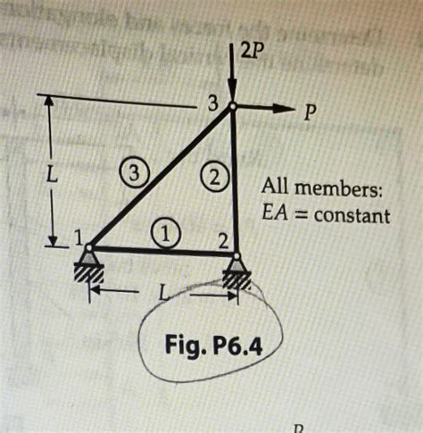 Image result for Truss Problems Pytel