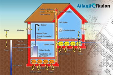 How To Fix Radon Levels In Basement - Openbasement