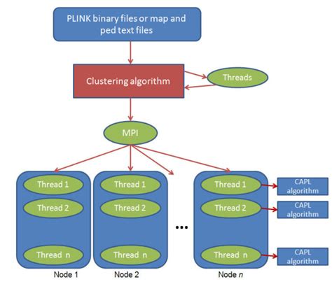 Image result for Seed and Key Algorithm Using the Capl