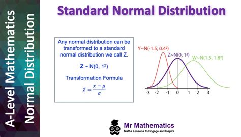 Image result for Converting Normal to Standard Normal