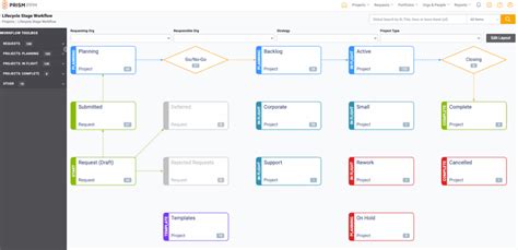 Image result for Project Management Office Intake Process