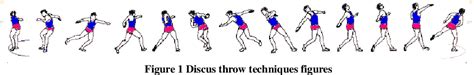 Image result for Discus Approach