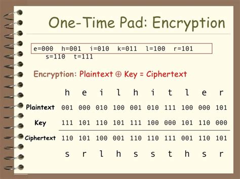 Image result for How Does a One Time Pad Work