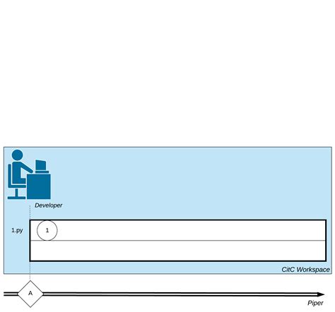 Image result for Discuss the Role of a Sequential Program Model in Embedded Software Development