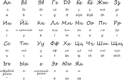 Image result for Russian Cursive Chart