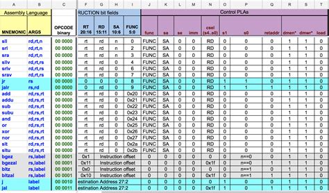 Image result for MIPS Opcode Table