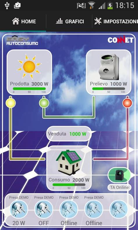 Image result for Easy Auto