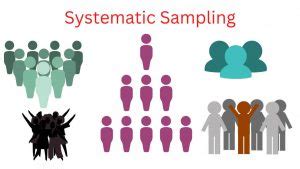 Image result for Image of Systematic Sampling in Science Lab