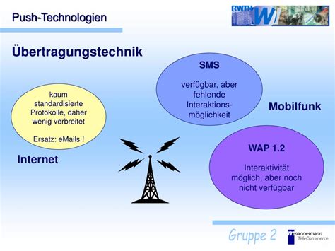 Image result for Push Technology Client/Server
