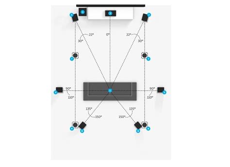 Image result for 7.2.4 Setup