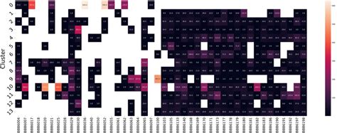 Image result for Smart Meter Load Testing