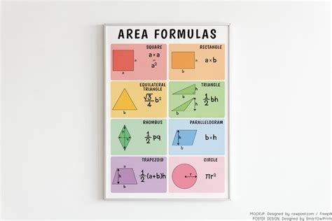 Image result for Coordinate Geometry Formulas Poster