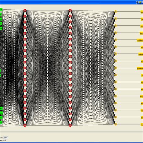 Image result for Multilayer Perceptron Input Example