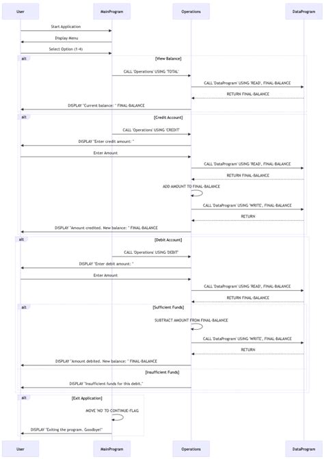 Image result for How to Use Code From GitHub