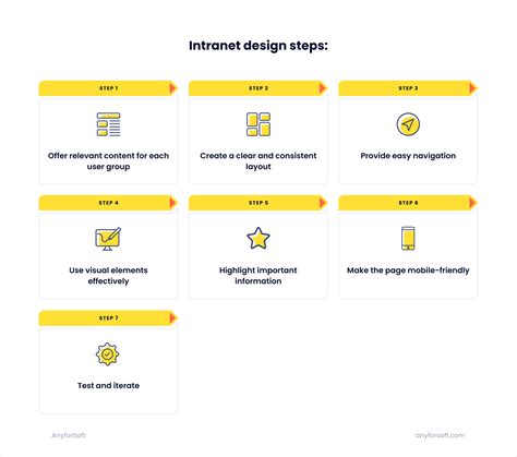 Image result for Intranet Design