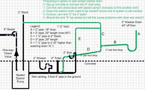 Image result for Washing Machine Plumbing Code
