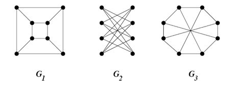 Image result for Homomorphic and Isomorphic Graphs