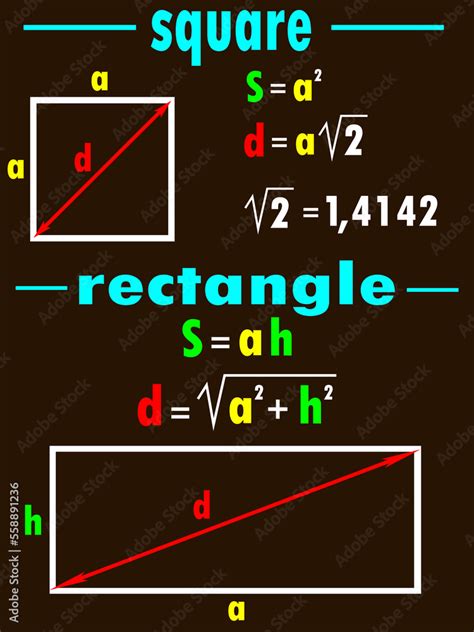 Image result for Formula of Square and Rectangle
