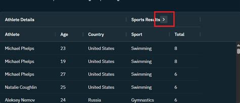 Image result for Aggrid Collapse Columns