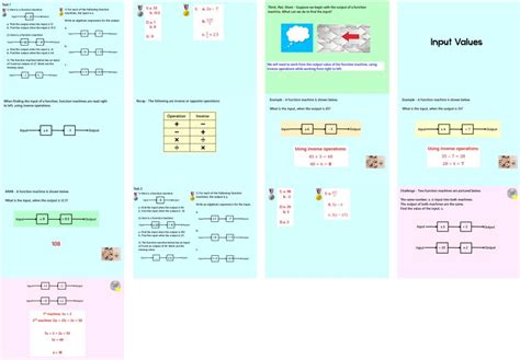 Image result for PowerPoint Machine Function Maths GCSE