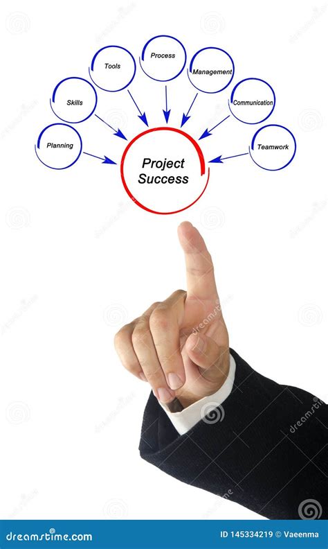 Image result for Project Drivers