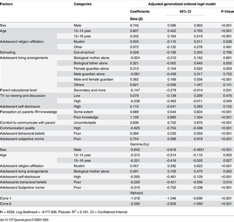 Image result for Generalized Logit Model