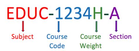 Image result for Course Code Reading