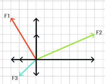 Image result for Specialisation of Force Vector Engineering