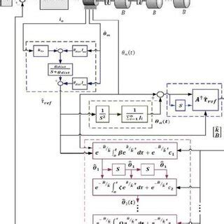 Image result for Modal Matrix Example