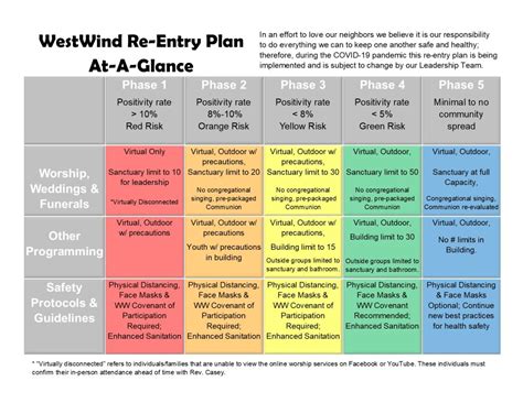 Image result for Re-Entry Guide