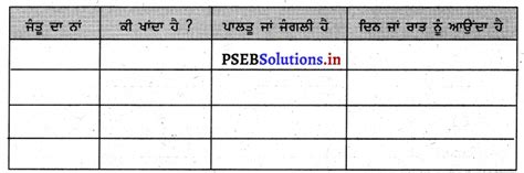 Image result for Punjabi Class 3rd PSEB Lesson 8 Exercise