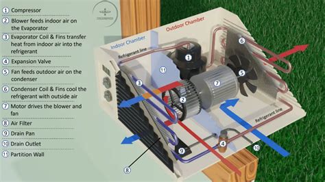 Image result for Checking Compression On Window AC with Air