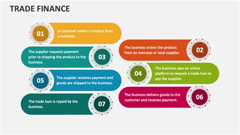 Image result for Trade Finance Open-Account Explained
