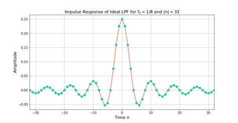 Image result for LPI Filter PWM